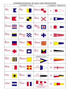 Guide to Nautical Flags | NMMC